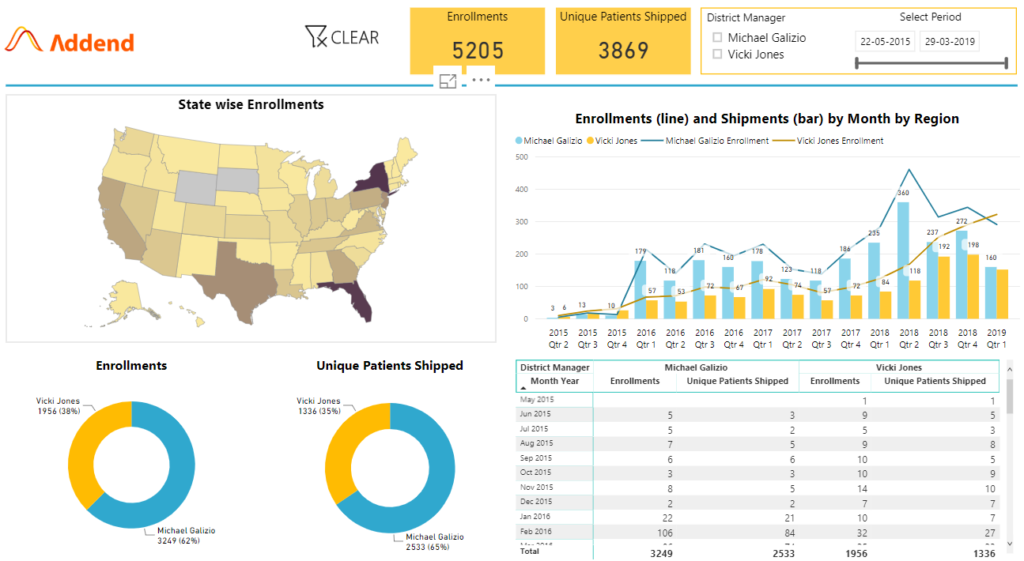 Power BI Consulting Services | Addend Analytics a Power BI Consulting Company