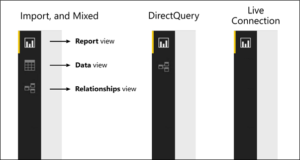 Modes of Development in Power BI Desktop - Addend Analytics