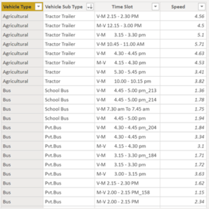 Dynamic axis based on slicer selection in Power BI - Addend Analytics