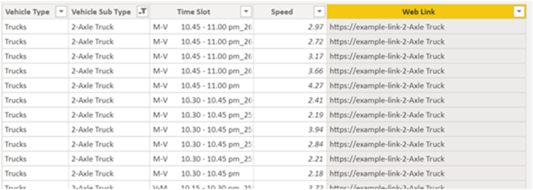 Different Ways To Display Hyperlinks In Power BI Tables | Addend Analytics
