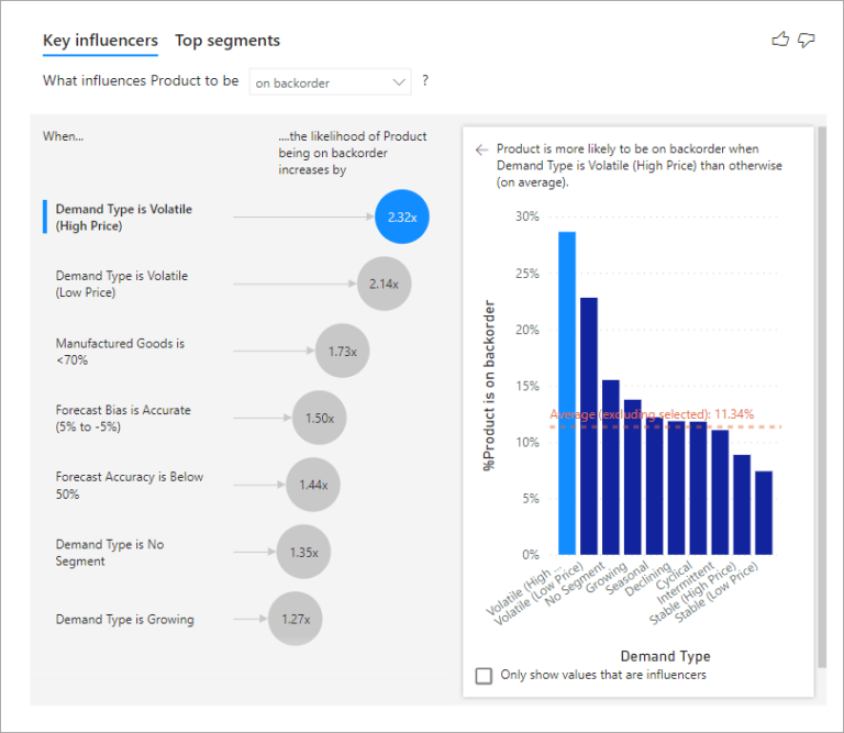 Microsoft Power BI Custom Visuals | Addend Analytics Microsoft Power BI Custom Visuals | Addend Analytics