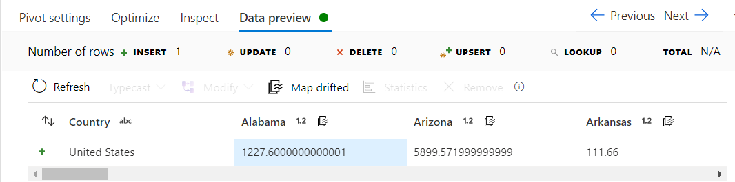 Pivot Transformation On Super Store Sales Data In Azure Data Factory Addend Analytics