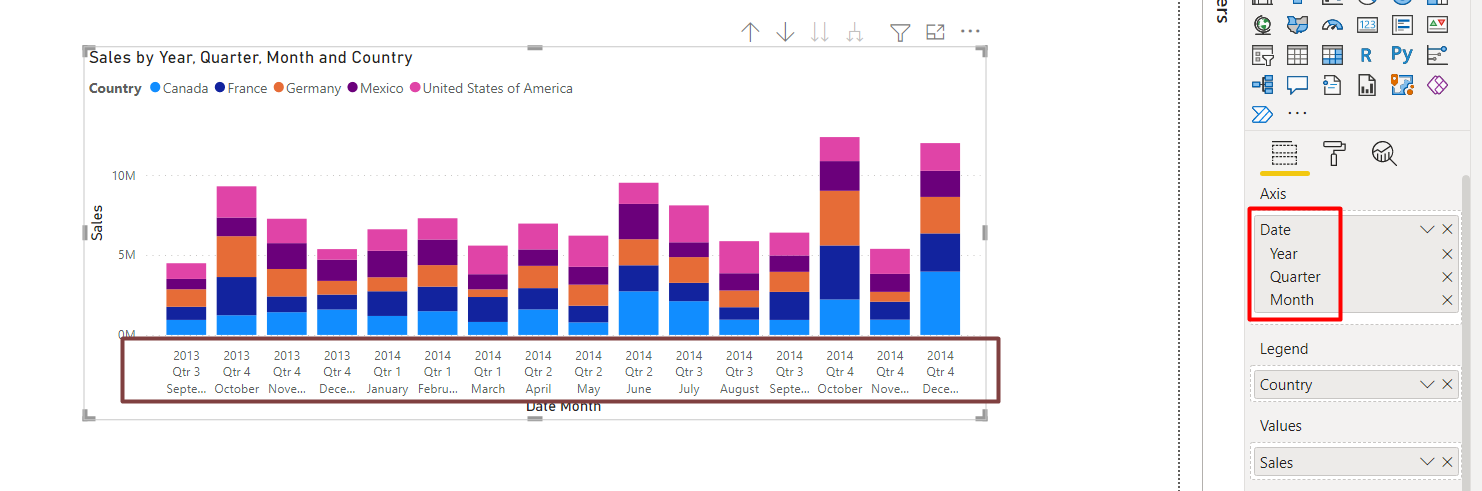 Master Hierarchical Axis And Concatenate Labels In Power Bi