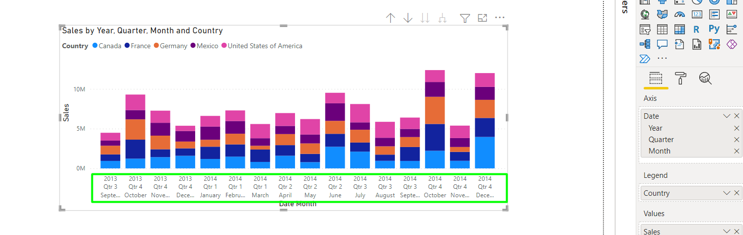 Master Hierarchical Axis and Concatenate Labels in Power BI