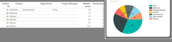 Manual Rdl Migration To Power Bi Show Any Message Or Blank Card Visual When The Value Of The