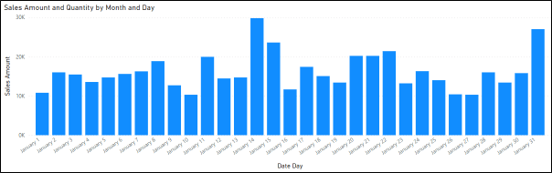 Custom Or Dynamic Tooltip In Power Bi Addend Analytics