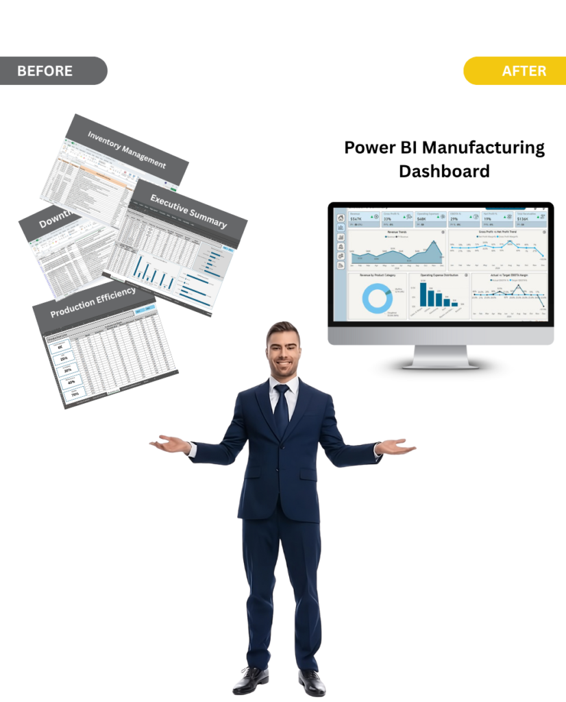 Before & After Power BI - Addend Analytics